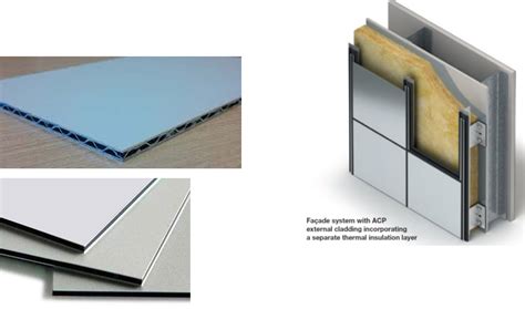 Types Of Wall Panel Systems