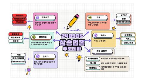 240905 국내주식 주도테마 정리