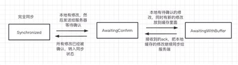Javascript Ot算法浅析基于otjs 个人文章 Segmentfault 思否