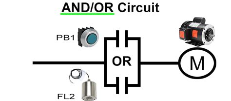 Logic Circuits PLC Fundamentals Library AutomationDirect