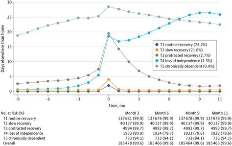 Understanding Long Term Surgical Outcomes Can Help Ensure Treatments Align With Patient