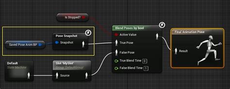 Animation Pose Snapshot In Unreal Engine