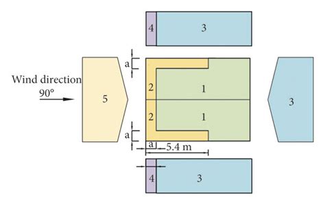 The Partition Of Wind Pressure Coefficient On The Cladding System A Download Scientific