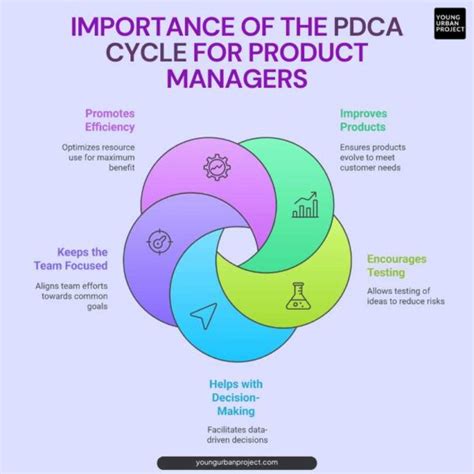 What Is The Pdca Cycle Meaning Importance And Challenges