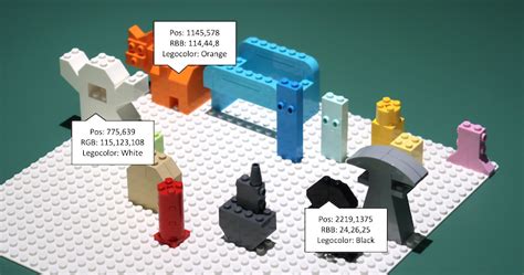 Ict Institute Legocolor A Computer Vision Dataset For Learning Datascience