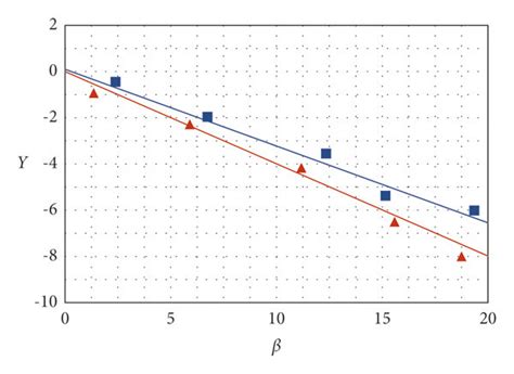 Wide Area Hydrodynamic Test Results And Simulation Results Of