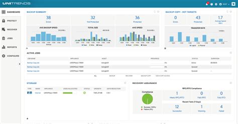 12 Best Virtual Machine Backup Software For 2025 With Free Trials