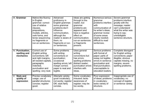 A Sample Of Analytic Scoring Rubrics