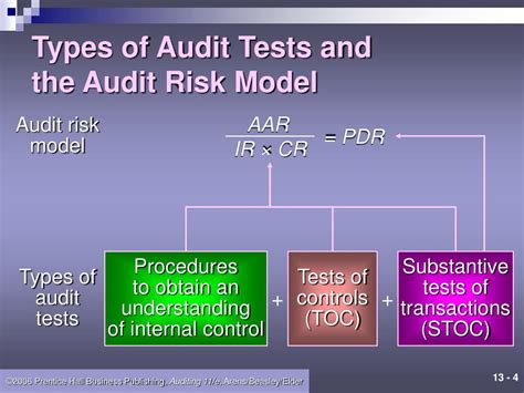 Ppt Overall Audit Plan And Audit Program Powerpoint Presentation