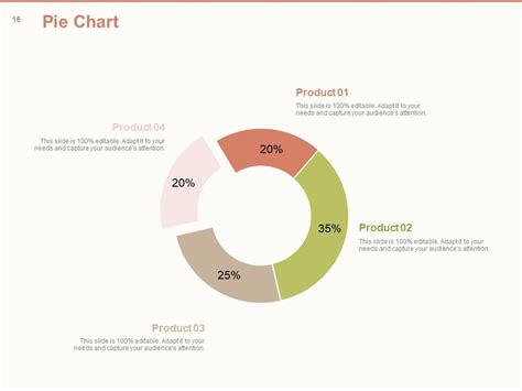 Customer Segment Analysis Powerpoint Presentation Slides Powerpoint