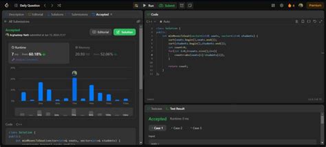 Arghadeep Nath On Linkedin Day168 1001daysofcode Dsa Python Cpp Coding Leetcode Gfg Java