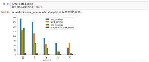 Python数据分析pandas入门探索酒类消费数据drinksearlzed的博客 Csdn博客