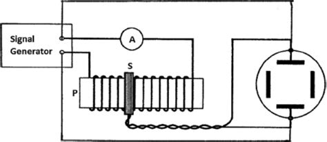 Geometry Of Single Circular Loops Download Scientific Diagram