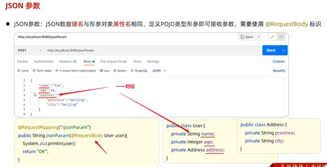 Postman【使用总结】 Springboot的controller规范【重修】 Csdn博客
