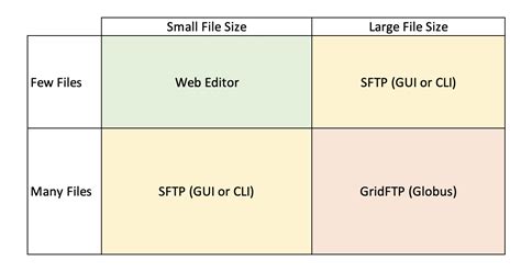 Scalable And Computationally Reproducible Approaches To Arctic Research