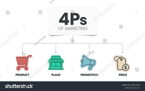 4ps Model Marketing Mix Infographic Presenation Stock Vector Royalty