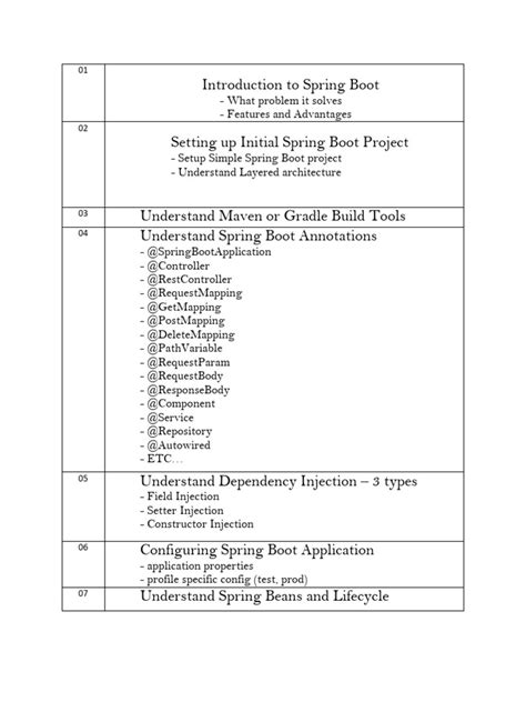 Springboot Roadmap Pdf