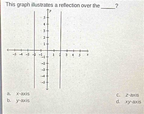 Solved This Graph Illustrates A Reflection Over The A X Axis C Z