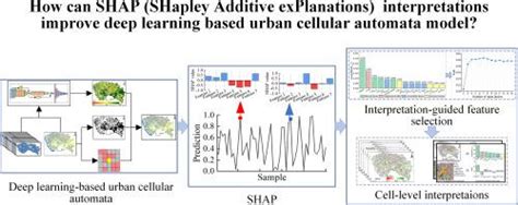 Shap（shapley Additive Explanations）解释如何改进基于深度学习的城市元胞自动机模型？computers