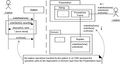 Cs616 Software Engineering Ii