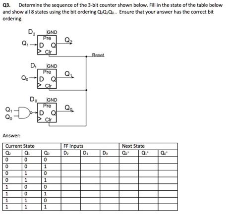 Q3 Determine The Sequence Of The 3 Bit Counter Shown Below Fill In