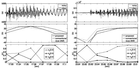 Automobile Noise Environment C5 At 0 Db Input Snr At 10 Khz A