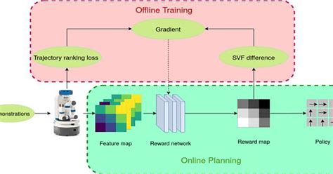 Structure Plot Album On Imgur