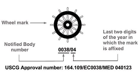 What Is Type Approval Certification Requirements Standard