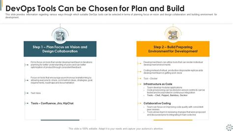 Optimum Devops Tools Selection It Powerpoint Presentation Slides Presentation Graphics
