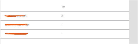 Solved Addcolumn Not Showing Data Power Platform Community