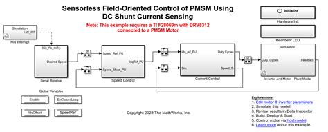 Sensorless Field Oriented Control Of Pmsm Using Dc Shunt Current Sensing Matlab And Simulink Example