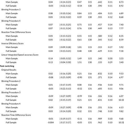 Summary Of Sensitivity Analysis Results Download Scientific Diagram