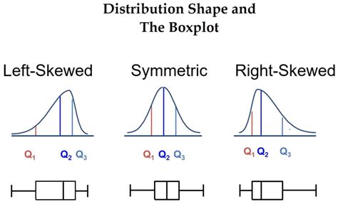 Linear Discriminant Analysis Lda In Classification By Prasan N H