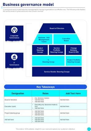 Blueprint To Optimize Organization Efficiency And Increase Revenues Report Sample Example