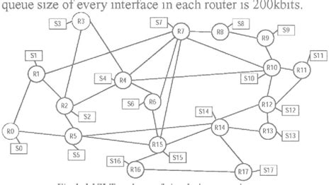 Figure 1 From A Mitigating Stagnation Based Ant Colony Optimization