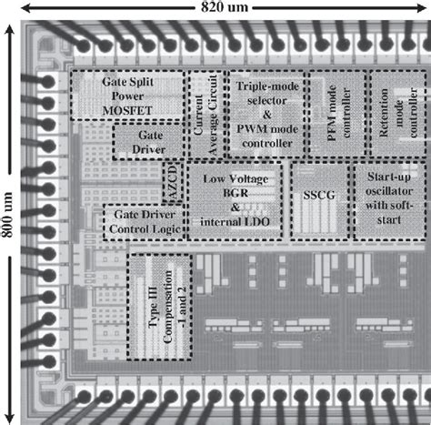 Figure 1 From A Design Of A 92 4 Efficiency Triple Mode Control Dc Dc Buck Converter With Low