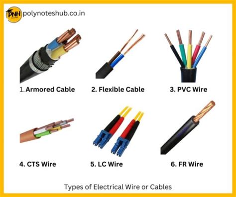 Pdf Types Of Electrical Cables Or Types Of Electrical Wires