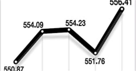 코스닥 시황 인터넷tv 관련주 강세