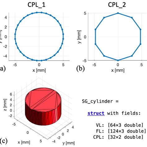 Tim Lueth Dr Technische Universität München München Tum