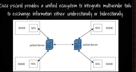 Coding Network Api и методы работы с ним Soap Rest Json Xml Yaml Yang Toml Protocol