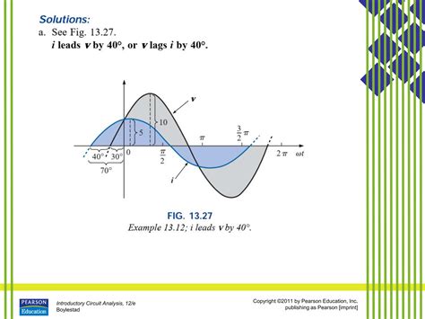 Sinusoidal Alternating Waveforms Alternating Waveforms Pptx Physics