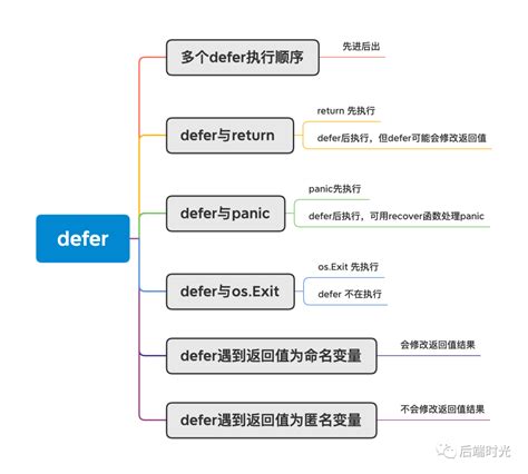 面试官:听说你精通golang的defer 腾讯云开发者社区 腾讯云 面试官:听说你精通golang的defer 腾讯云开发者社区 腾讯云