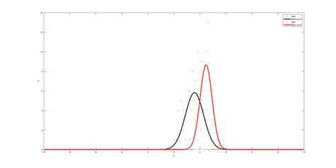 Fit Gaussian To Plot Rmatlab