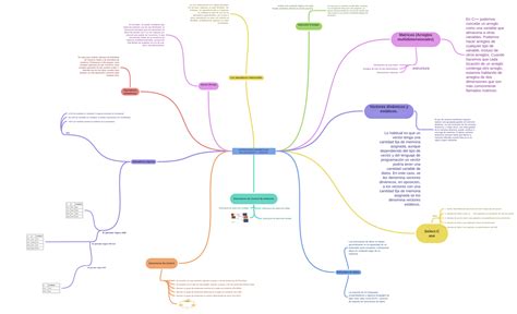 Operadores AritmÉticos Relacionales Y LÓgicos Estructuras De Control De…