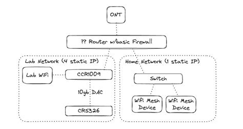 What To Use For Main Router R Homenetworking