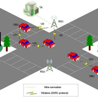 Signed Message Format Download Scientific Diagram