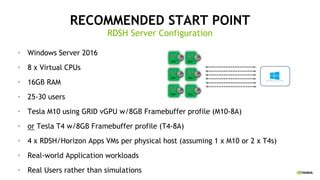 NVIDIA VGPU Talk Sizing And Common Mistakes PPTX Desktops Computing