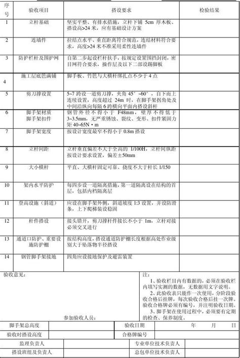 落地式脚手架搭设验收记录表 word文档在线阅读与下载 免费文档