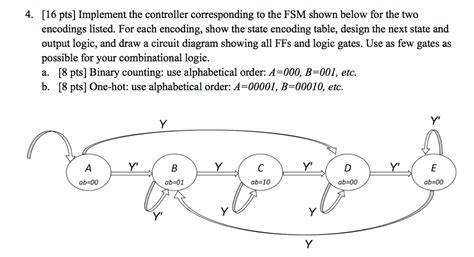 Solved Implement The Controller Corresponding To The FSM Chegg