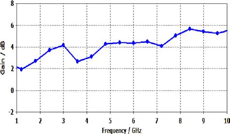 Figure 1 From A New Adaptive Cfar Processor In Multiple Target Situations Semantic Scholar
